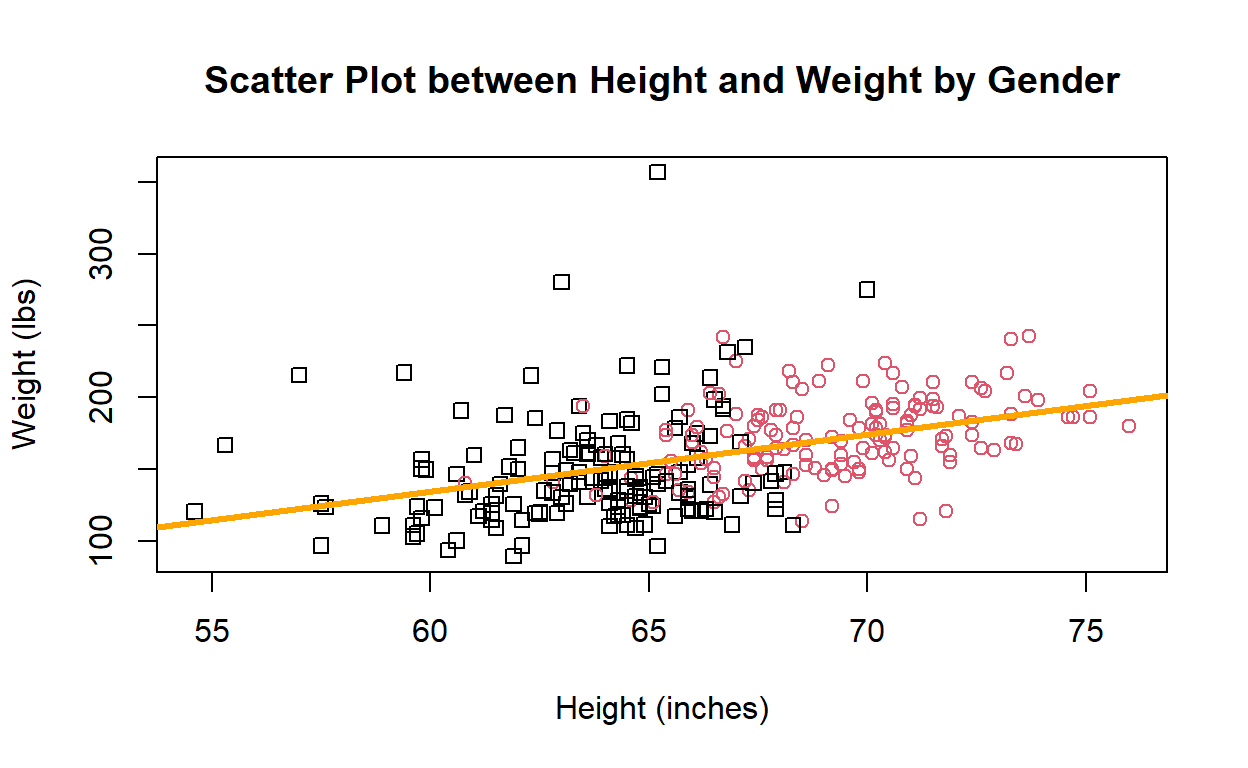 Haibiostat Fitting A Simple Linear Regression In Bayesian Context
