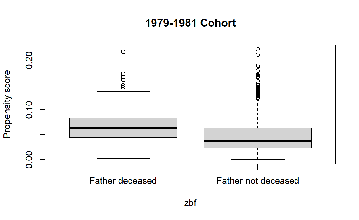 HaiBiostat: Matching in R
