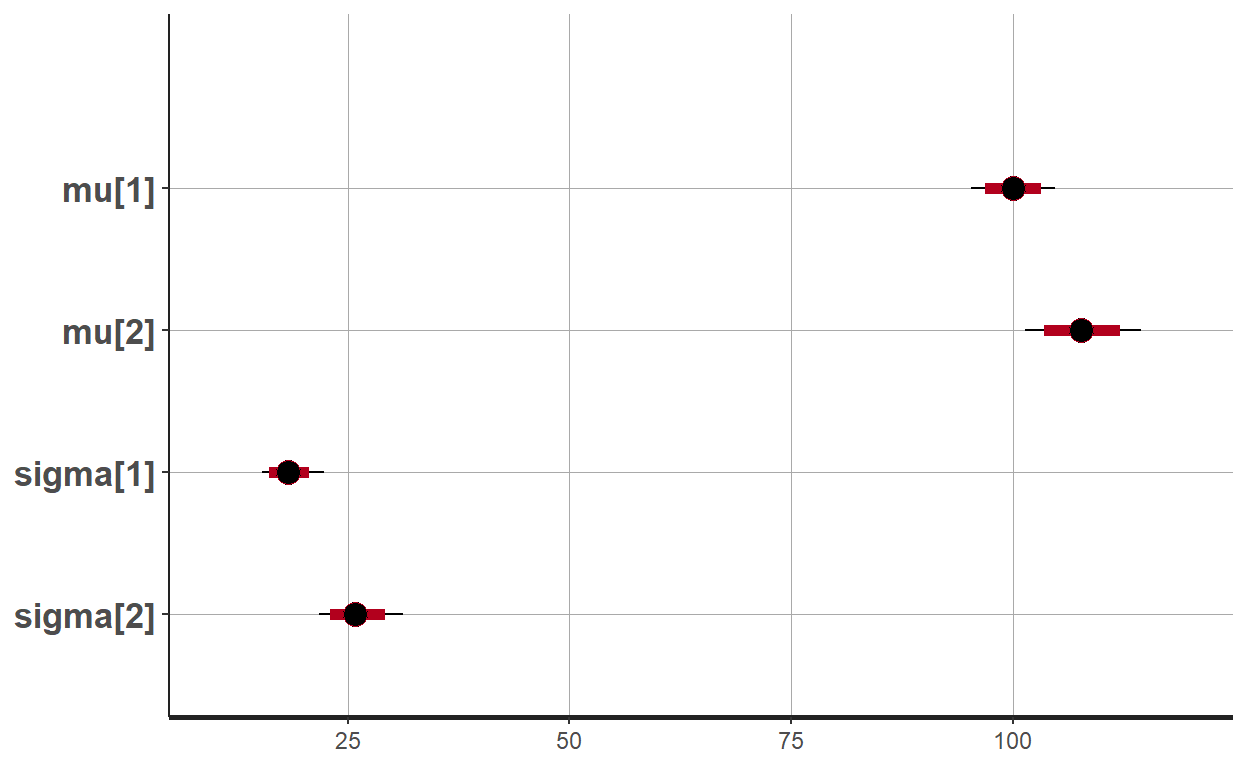 HaiBiostat: Series 3 of 10 -- How to Compare Two Groups with Robust ...