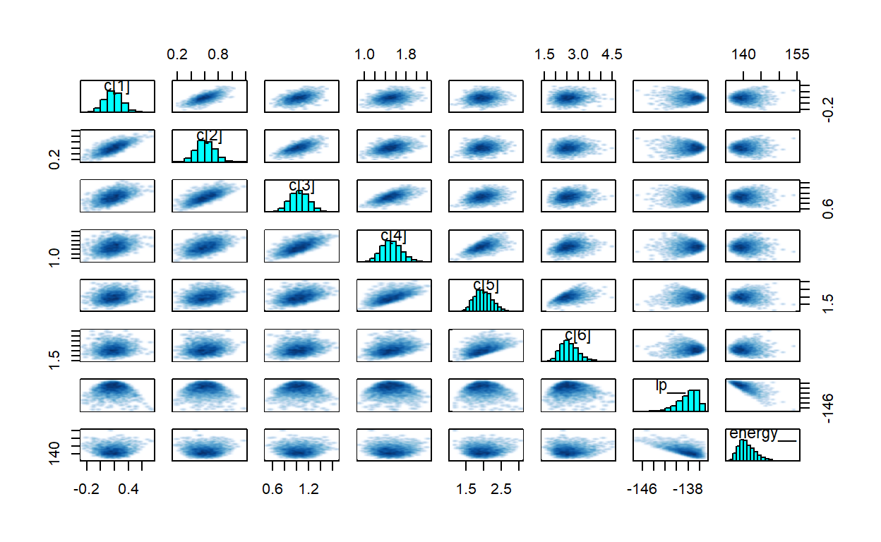HaiBiostat: Series 8 - Ordinal Response & Probit Model