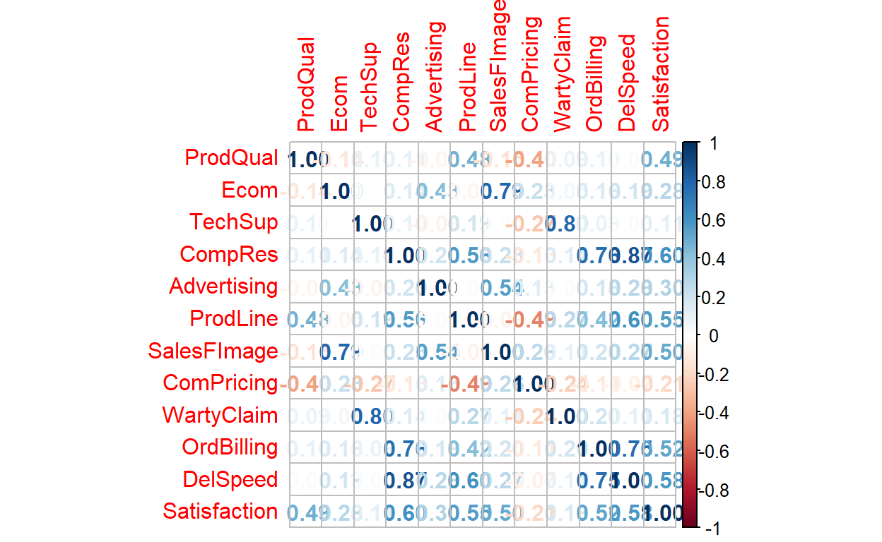 HaiBiostat: Factor Analysis applied in Multivariate Regression: Machine ...